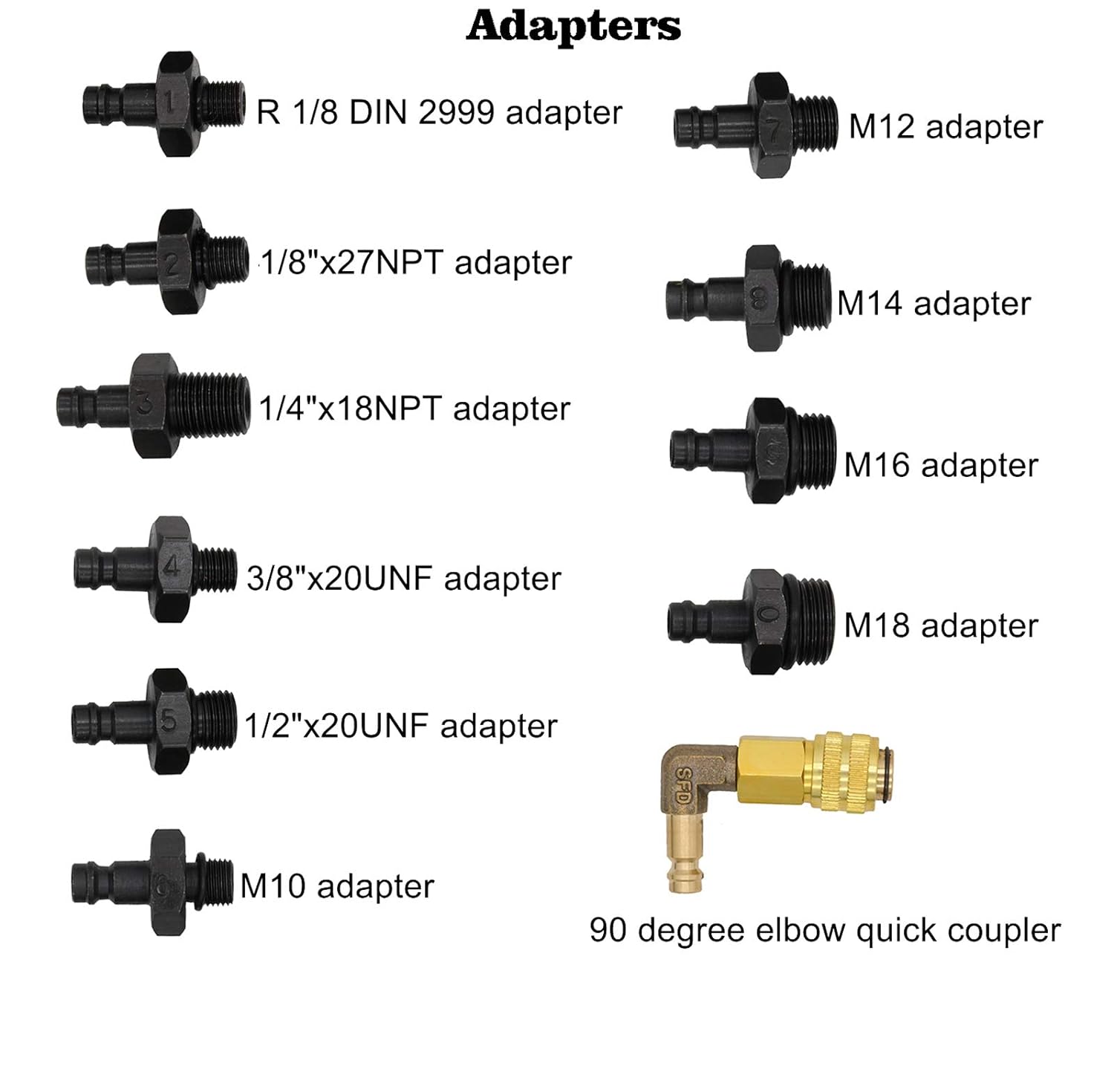 Oil Pressure Tester Kit Review - Testing Measuring and Inspecting Equipment